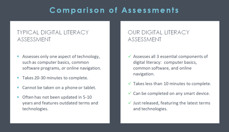 Digital Literacy Assessment Helps Bridge the Digital Skills Gap